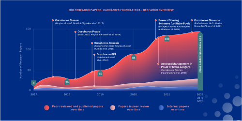 Cardano (ADA) Price, Charts, and News | Coinbase: cardano price ...